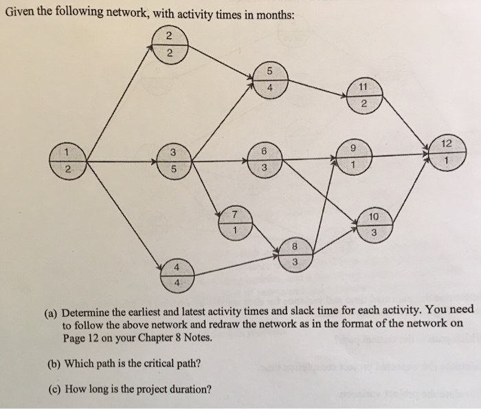 Solved Given the following network, with activity times in | Chegg.com