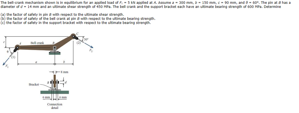 Solved The bell crank mechanism shown is in equilibrium for | Chegg.com