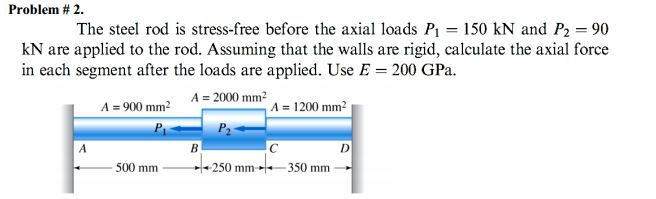 Solved Problem #2. The steel rod is stress-free before the | Chegg.com