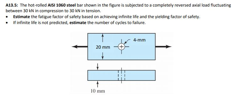 Solved A13.5: The hot-rolled AlSI 1060 steel bar shown in | Chegg.com