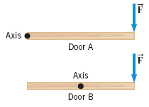 Solved he drawing shows the top view of two doors. The doors | Chegg.com