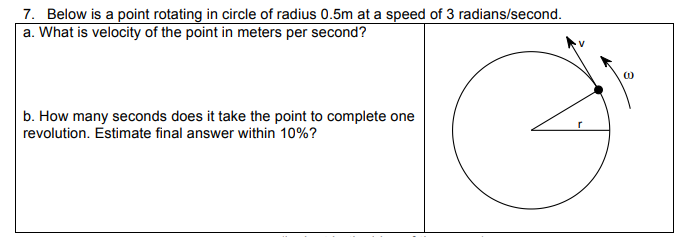 Solved Below is a point rotating in circle of radius 0.5m at | Chegg.com
