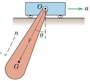Solved The compound pendulum has radius of gyration kg about | Chegg.com