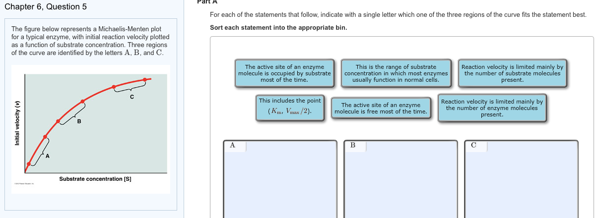 Solved The figure below represents a Michaelis-Menten plot | Chegg.com