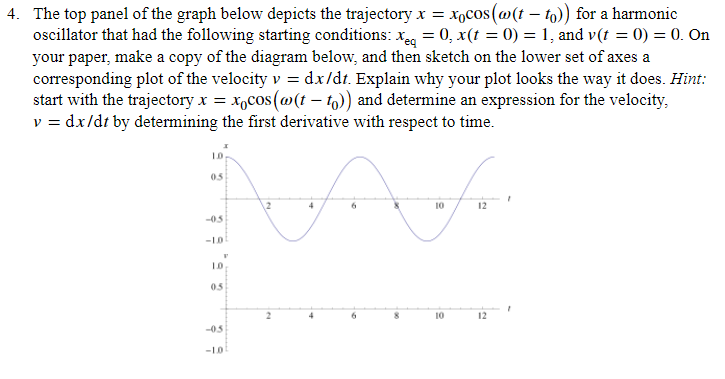 Solved 4. The top panel of the graph below depicts the | Chegg.com