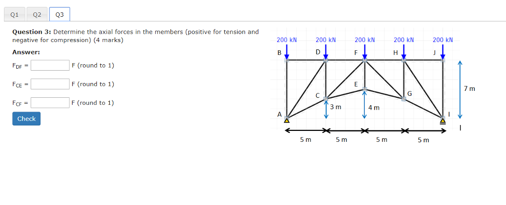Solved Determine the axial forces in the members (positive | Chegg.com
