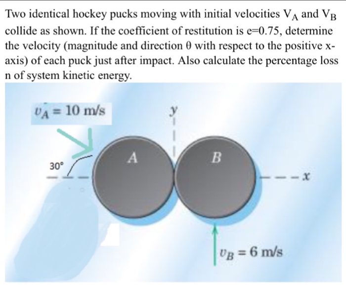 Solved Two identical hockey pucks moving with initial | Chegg.com
