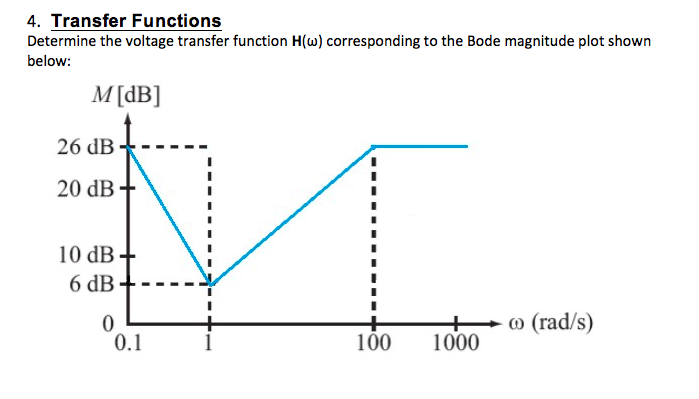 Solved 4. Transfer Functions Determine the voltage transfer | Chegg.com
