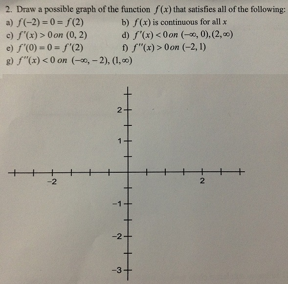Solved Section of my Calculus textbook called Summary of | Chegg.com