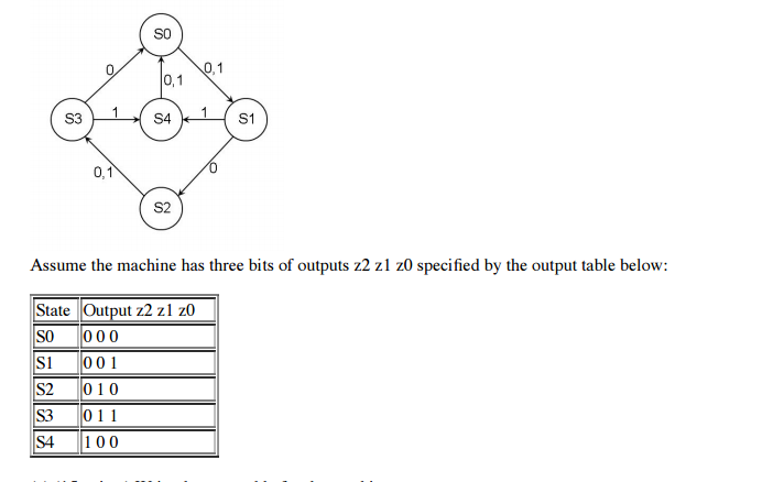 Solved Consider a Moore-type state machine corresponding to | Chegg.com