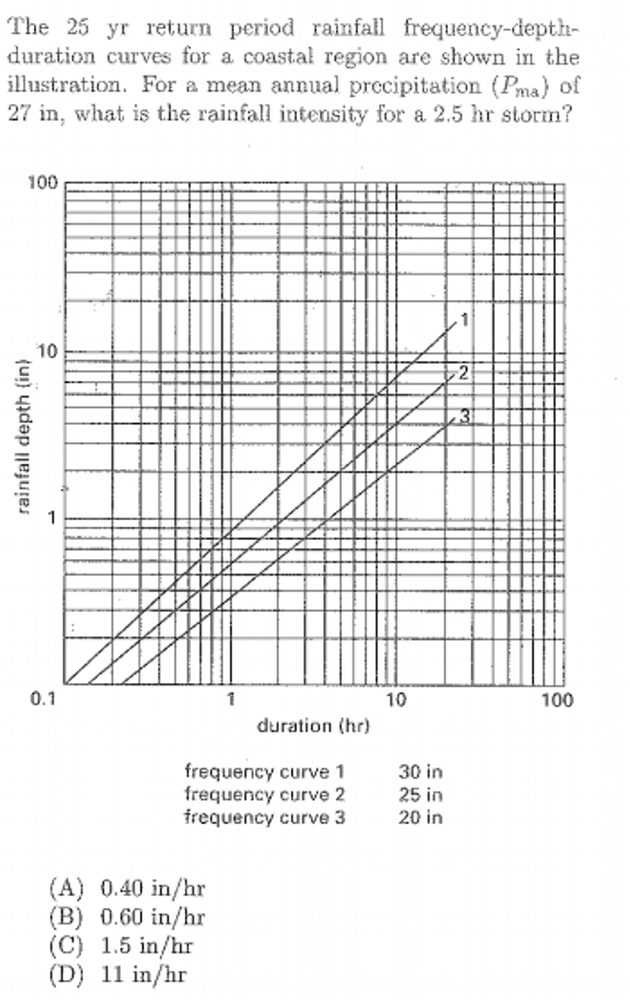 Solved The 25 yr return period rainfall | Chegg.com