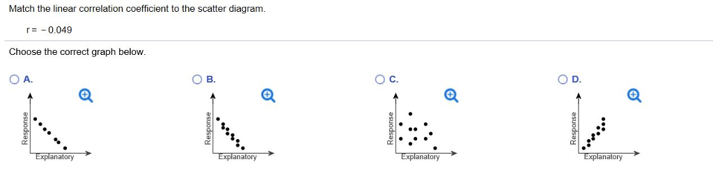Solved Match the linear correlation coefficient to the | Chegg.com Solved Match the linear correlation coefficient to the | Chegg.com