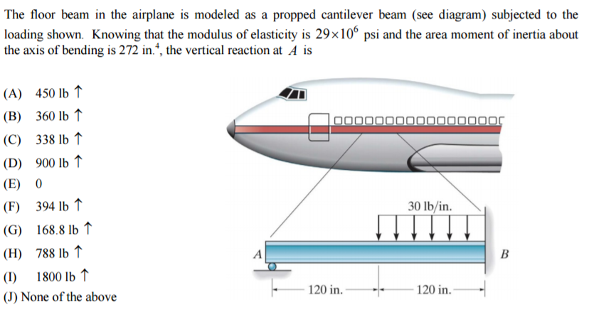 Solved The floor beam in the airplane is modeled as a | Chegg.com