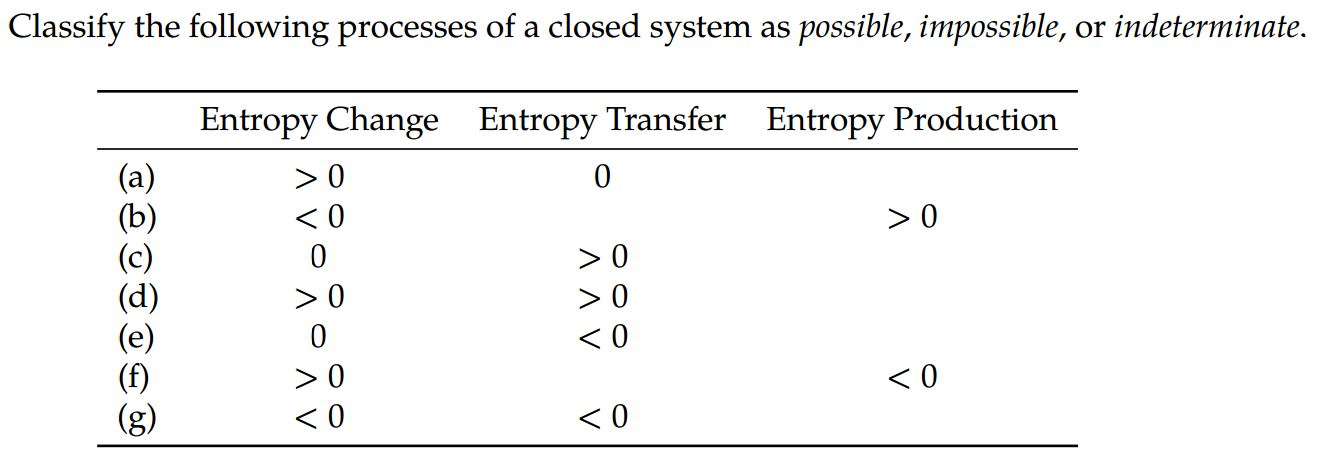 Solved Classify the following processes of a closed system | Chegg.com