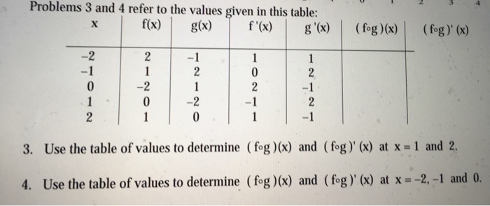 Solved Problems 3 and 4 refer to the values given in this | Chegg.com