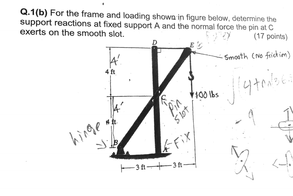 Solved For the frame and loading shown in figure below, | Chegg.com