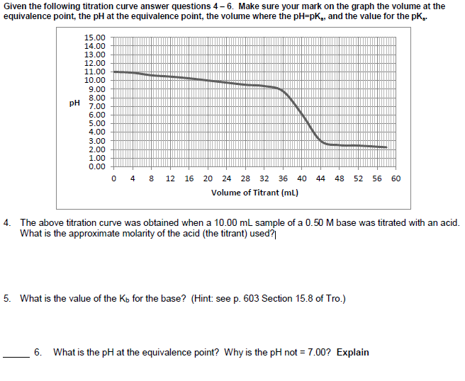 Solved Given the following titration curve answer questions | Chegg.com