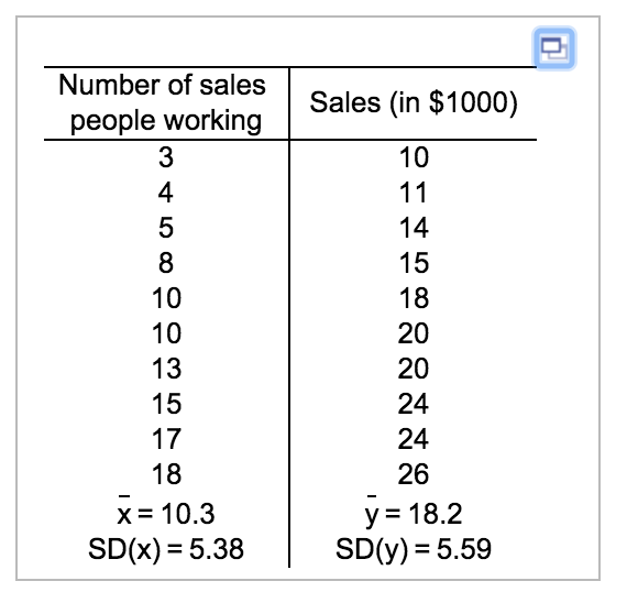 Solved Data from a small bookstore are shown in the | Chegg.com Solved Data from a small bookstore are shown in the | Chegg.com