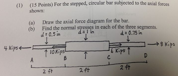 Solved For the stepped, circular bar subjected to the axial | Chegg.com