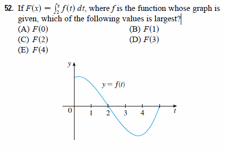 Solved If F(x)=integral^x_2 f(t)dt, where f is the function | Chegg.com