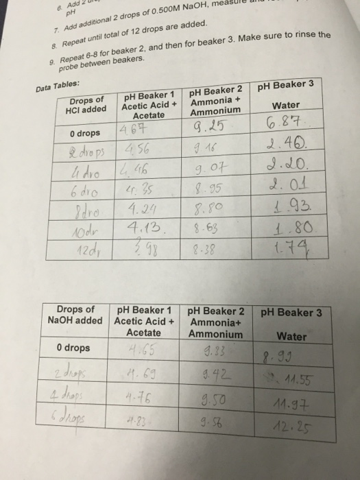 Solved pH 7 Add additional 2 drops of 0.500M NaOH, meas 8 | Chegg.com
