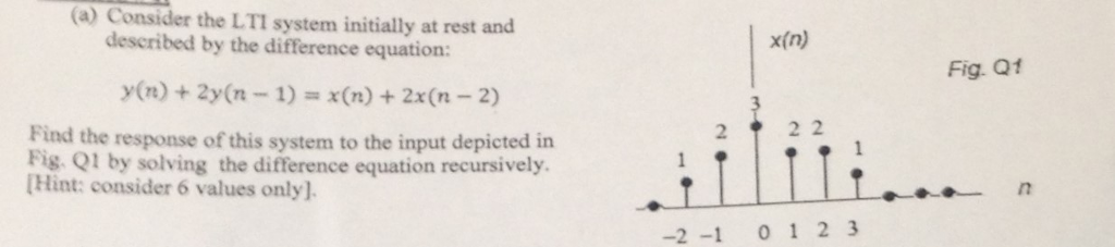 Solved Consider the LTI system initially at rest and | Chegg.com