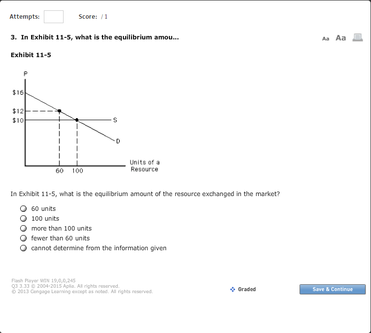 Solved in exhibit 11-5, what is the equilibrium amouhnt of | Chegg.com