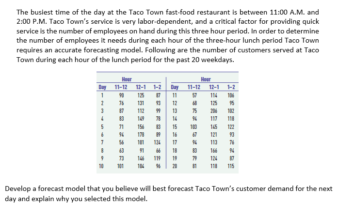 Solved The busiest time of the day at the Taco Town | Chegg.com