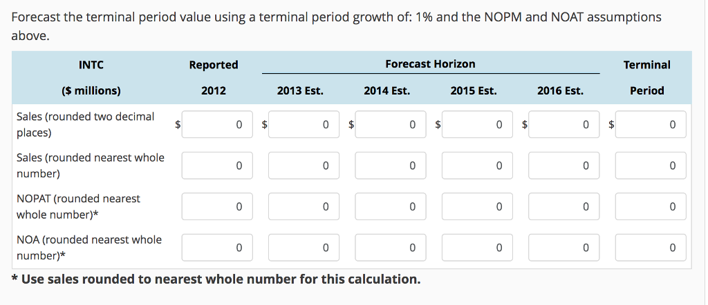 Solved Forecasting and Estimating Share Value Using the DCF | Chegg.com