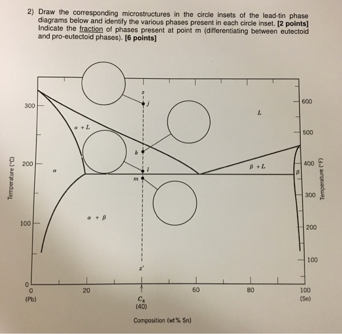 Solved Draw the corresponding microstructures in the circle | Chegg.com