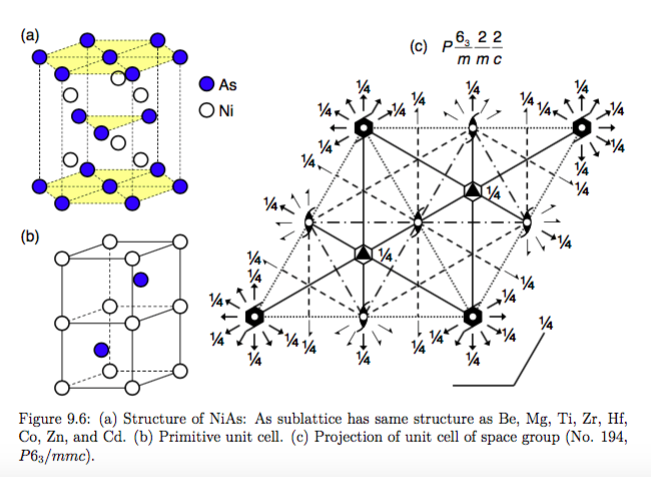 Nickel arsenide, NiAs, has the space group P 63/mmc | Chegg.com