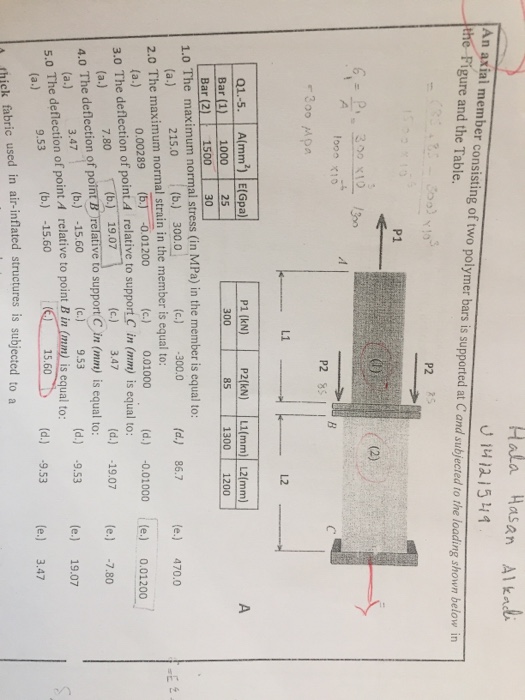 Solved An axial member consisting of two polymer bars is | Chegg.com