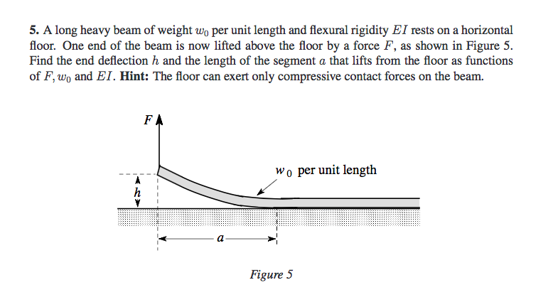 Solved 5. A long heavy beam of weight wo per unit length and | Chegg.com