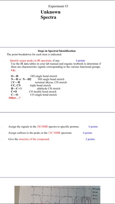 Solved Unknown Spectra Steps in Spectral Identification The | Chegg.com