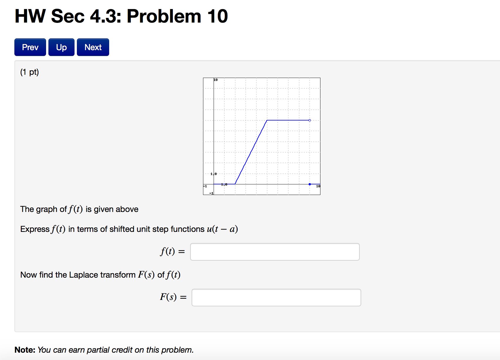 Solved The Graph Of F T S Given Above Express F T In