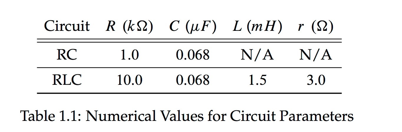 Solved Still considering the circuit depicted in Figure | Chegg.com