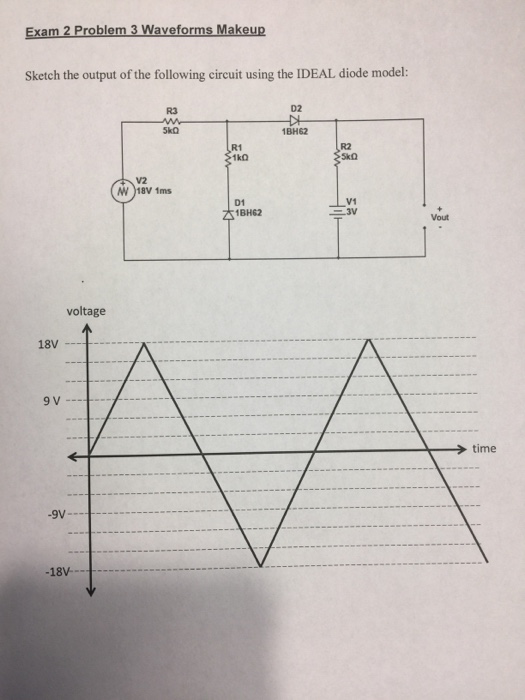 Solved Exam 2 Problem 3 Waveforms Makeup sketch the output | Chegg.com