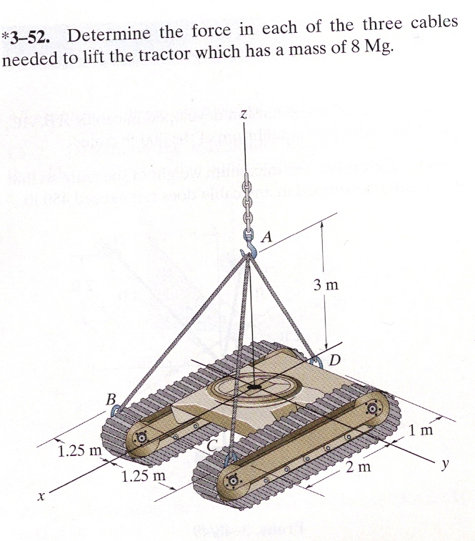 Determine the force in each of the three cables | Chegg.com