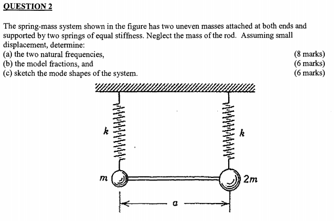 Solved The spring-mass system shown in the figure has two | Chegg.com