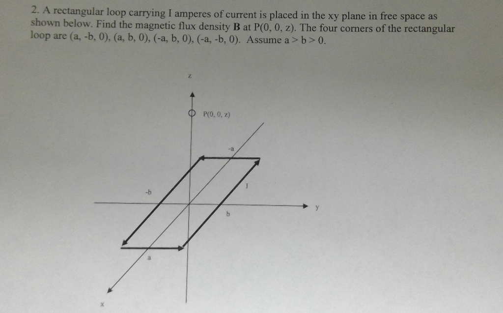 Solved A rectangular loop carrying I amperes of current is | Chegg.com