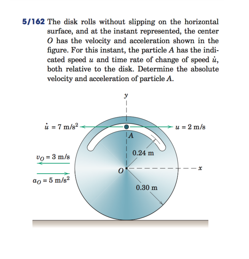 Solved The disk rolls without slipping on the horizontal | Chegg.com