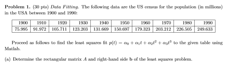 Problem 1. (30 pts) Data Fitting. The following data | Chegg.com