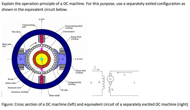 Solved Explain the operation principle of a DC machine. For | Chegg.com