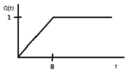 Failure distribution function for a given motor is | Chegg.com