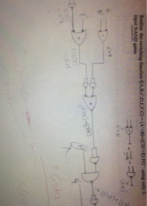 Solved Realize the switching function f (A, B, C, D, E, F, | Chegg.com