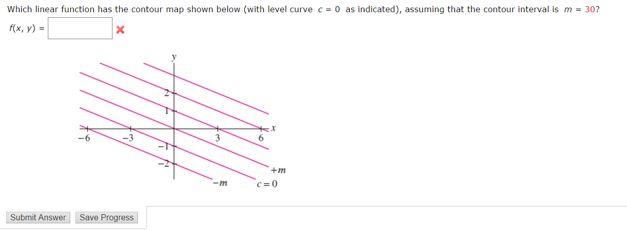 Solved Which linear function has the contour map shown below | Chegg.com