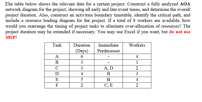 Solved The table below shows the relevant data for a certain | Chegg.com