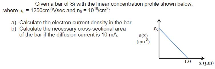 Solved Given a bar of Si with the linear concentration | Chegg.com