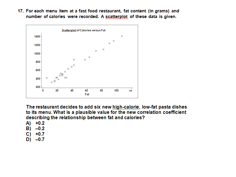 Solved 17. For each menu item at a fast food restaurant, fat | Chegg.com