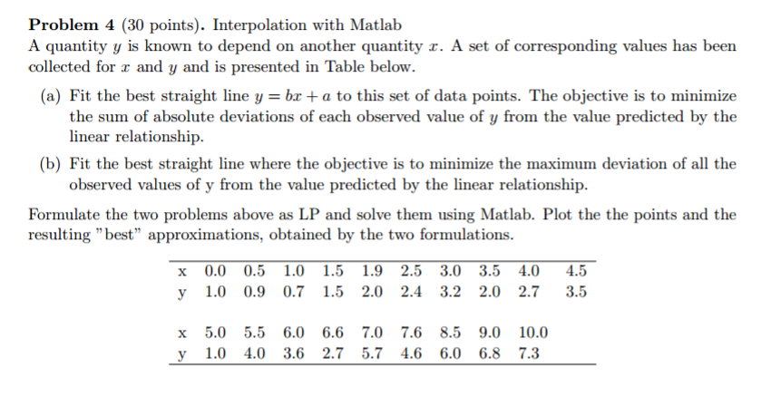 Solved Interpolation with Matlab A quantity y is known to | Chegg.com